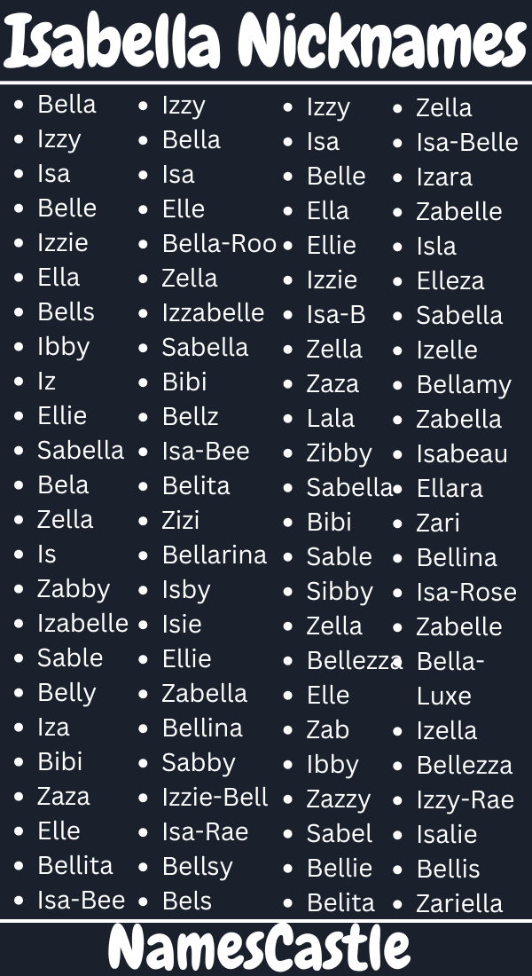 570+ Isabella Nicknames Unique Creative Funny Cool & Cute