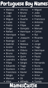 550+ Portuguese Boy Names Stylish Creative Unique Cool & Cute