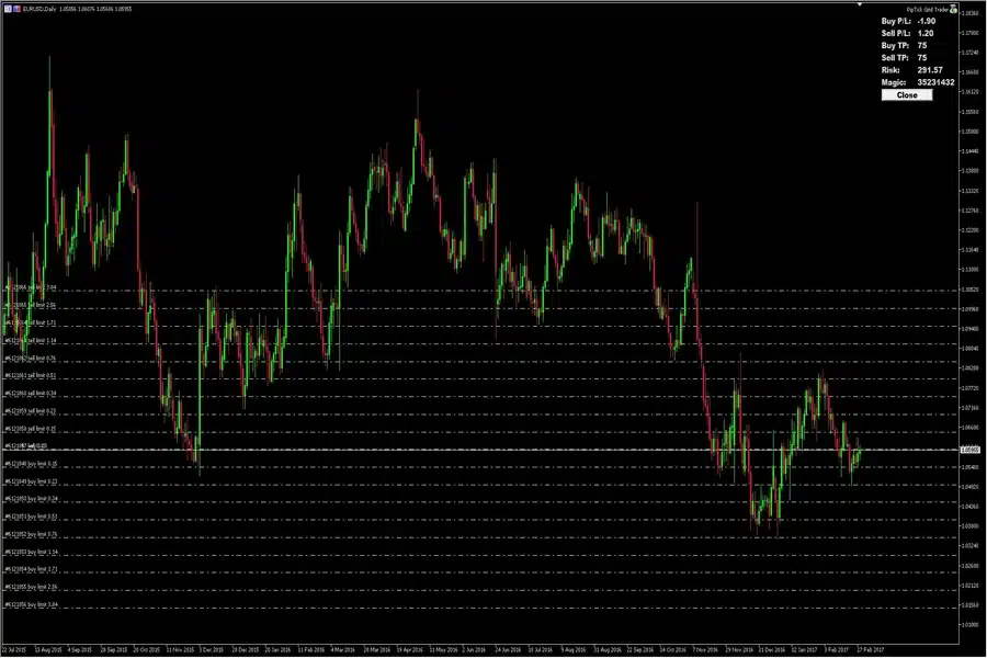 How to Succeed with MT4 Expert Advisors Feature?